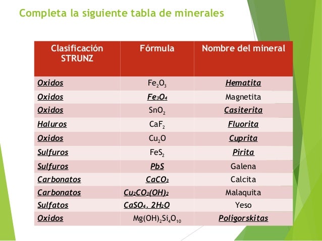3 Common Compounds Of Iron - templateinternet