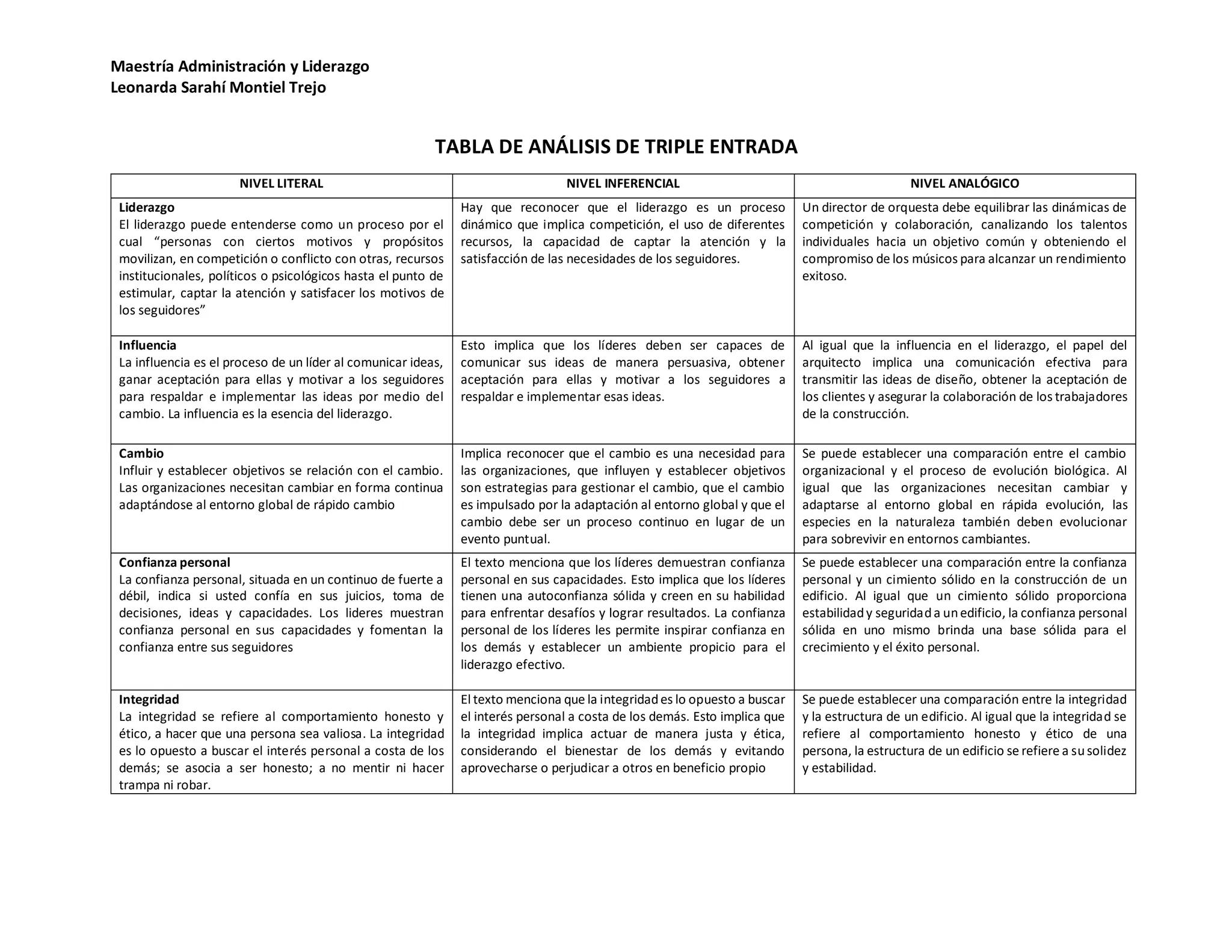 Tabla de análisis de triple entrada.pdf
