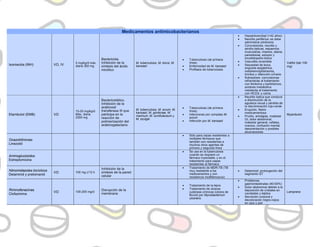 Tabla de antibioticos, según su mecanismo de acción y grupo ...