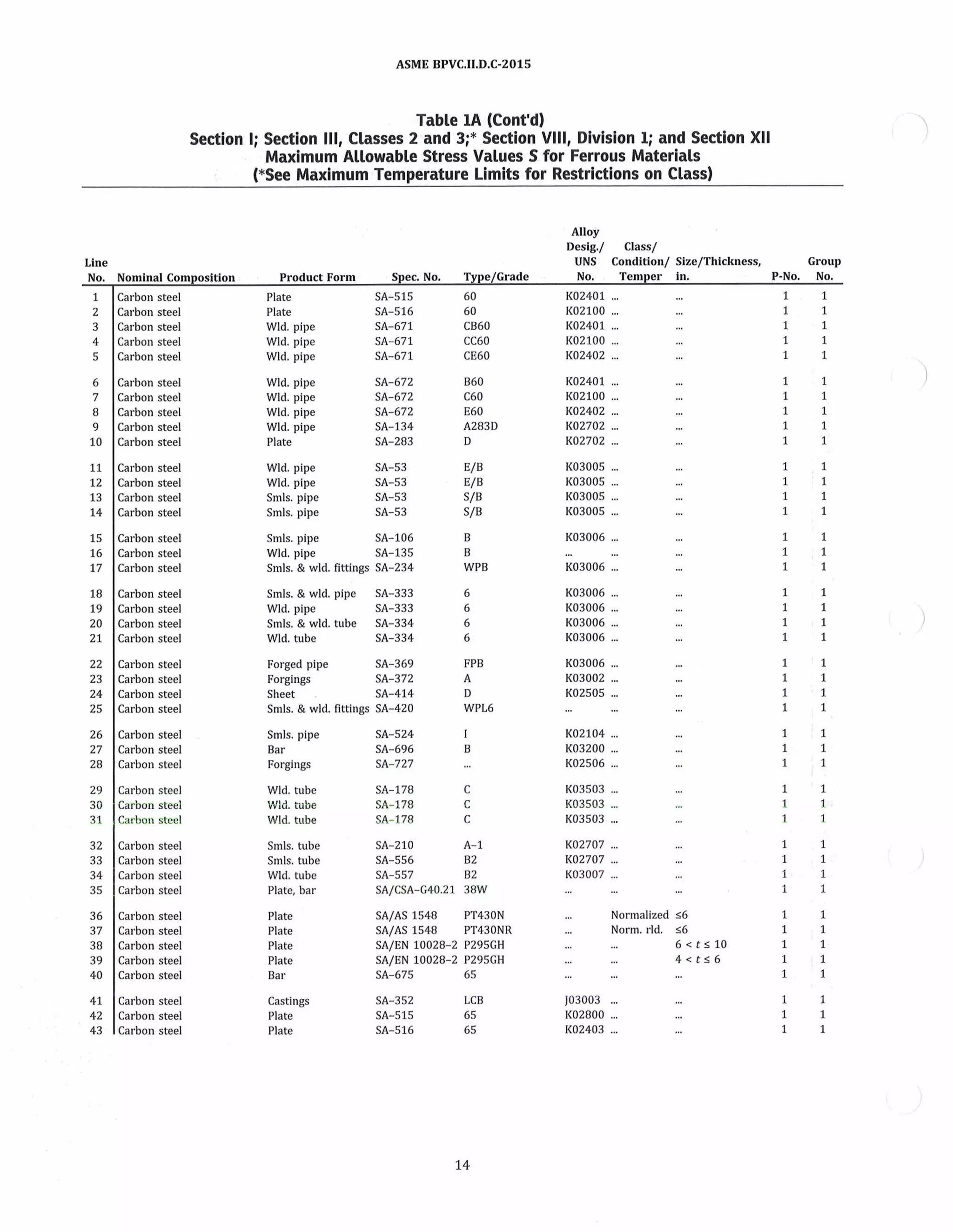 Tabla de asme 2015 | PDF