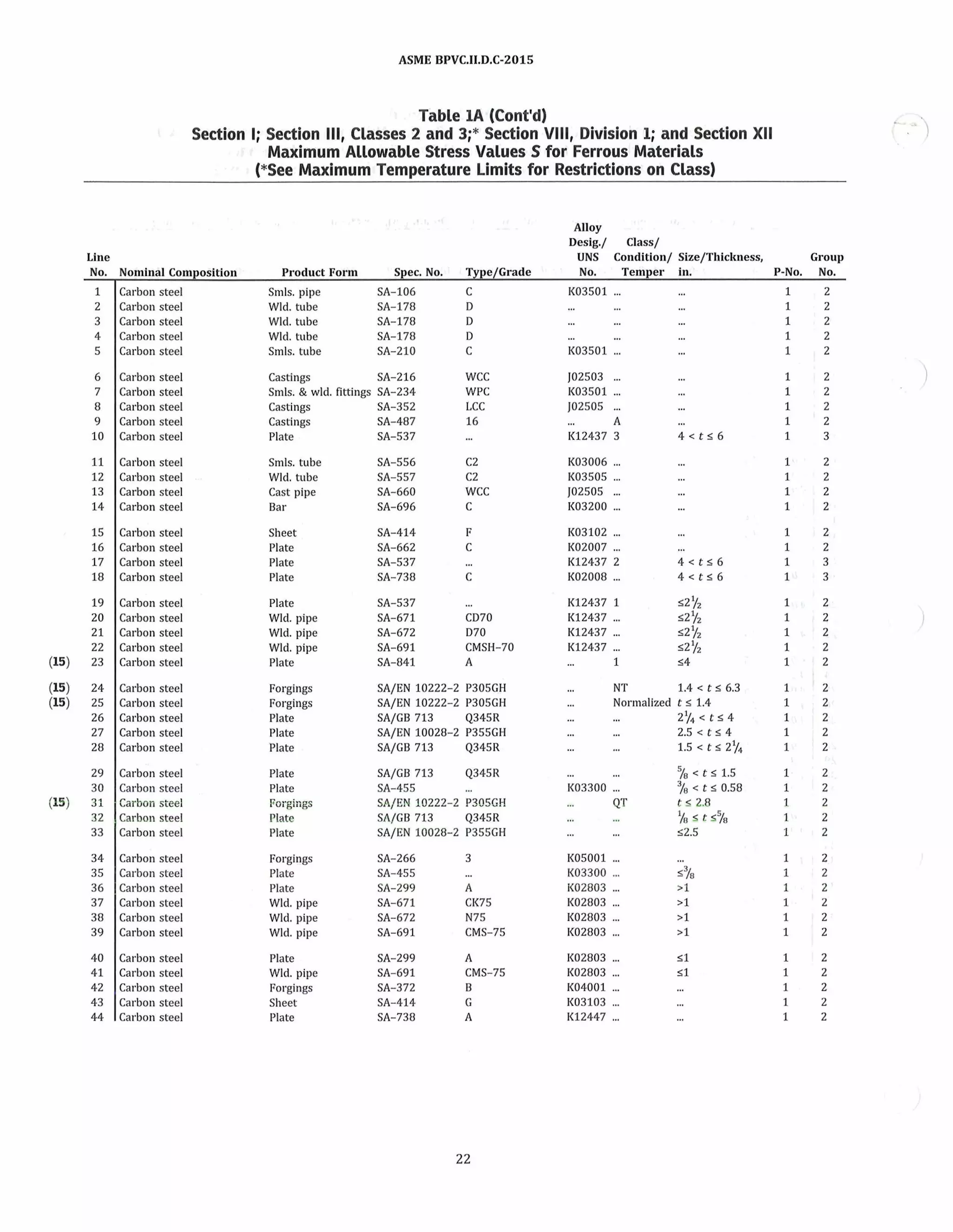 Tabla de asme 2015 | PDF