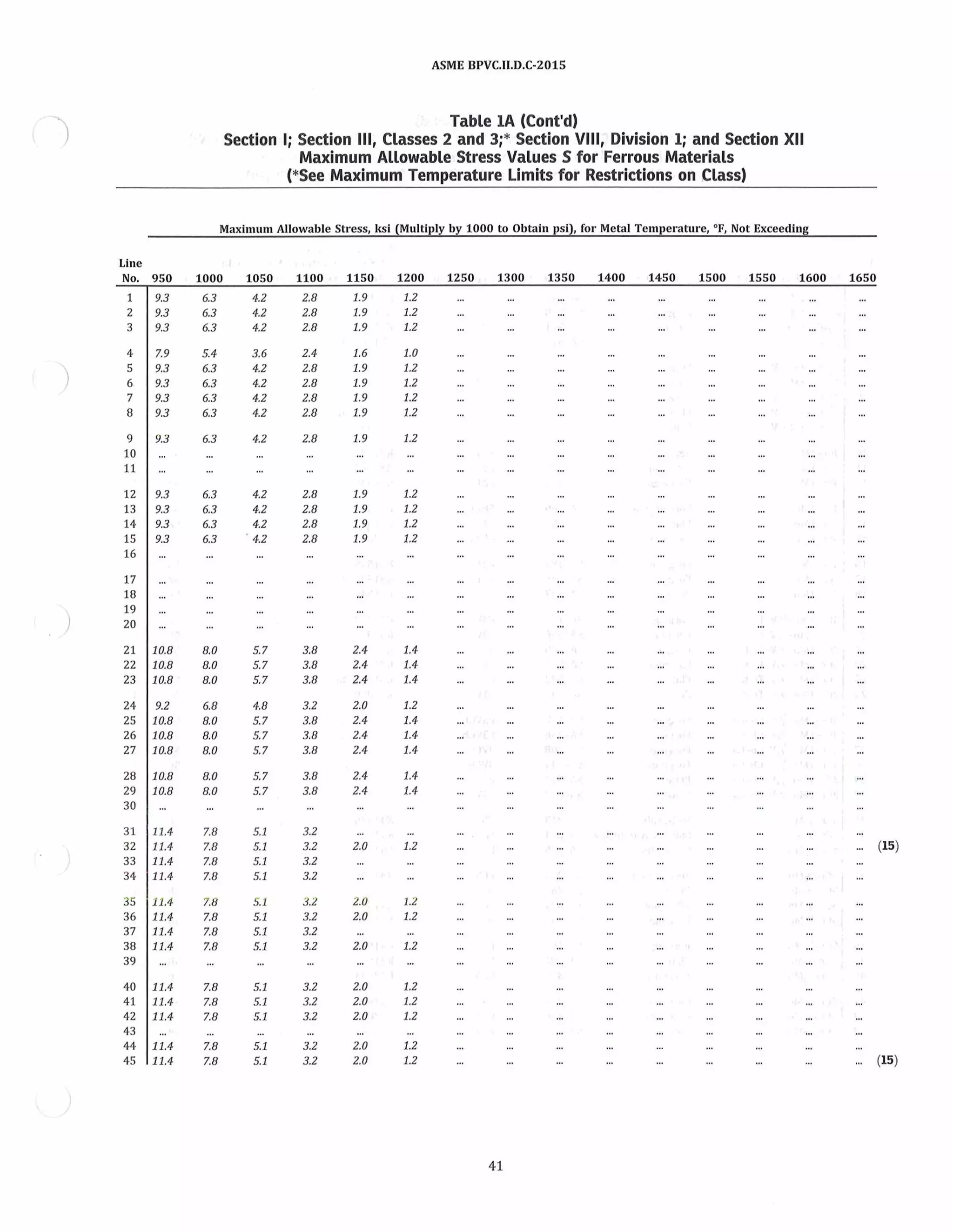 Tabla de asme 2015 | PDF