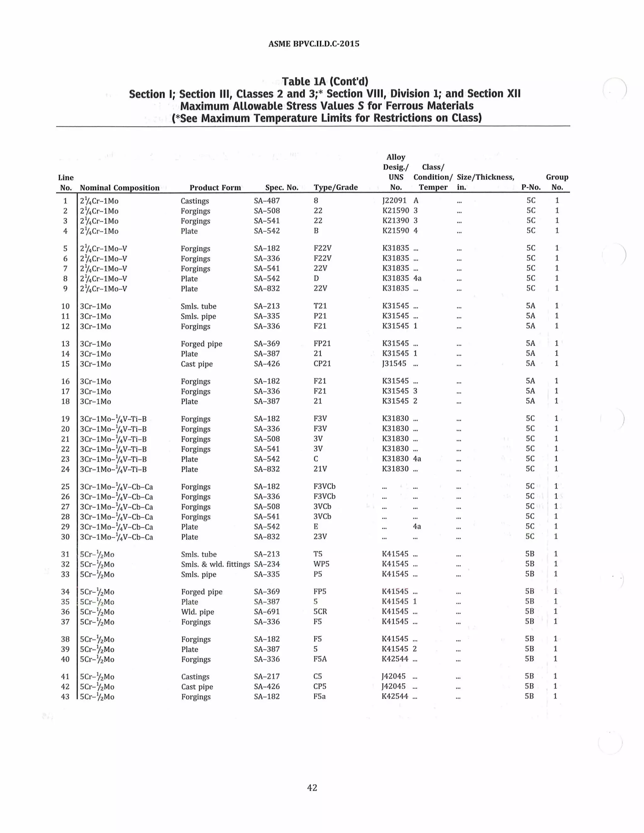 Tabla de asme 2015 | PDF
