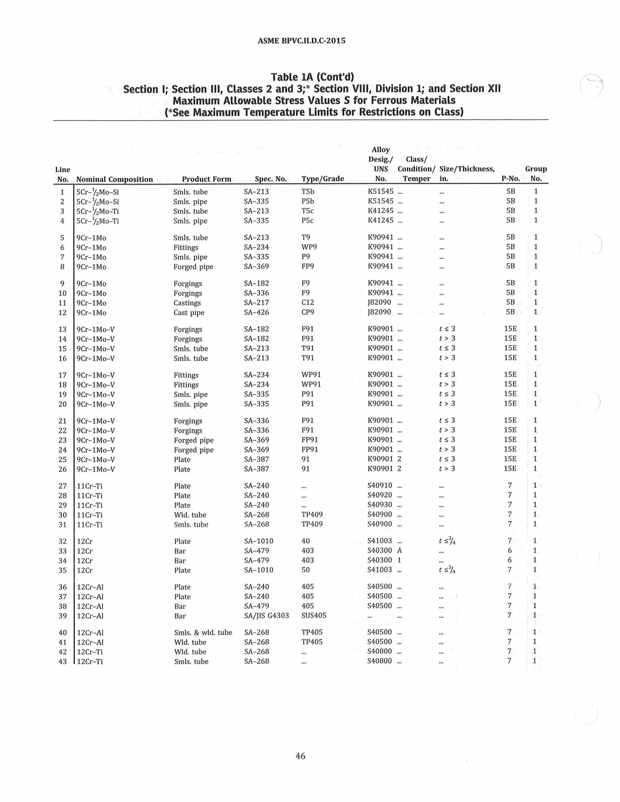 Tabla de asme 2015 | PDF