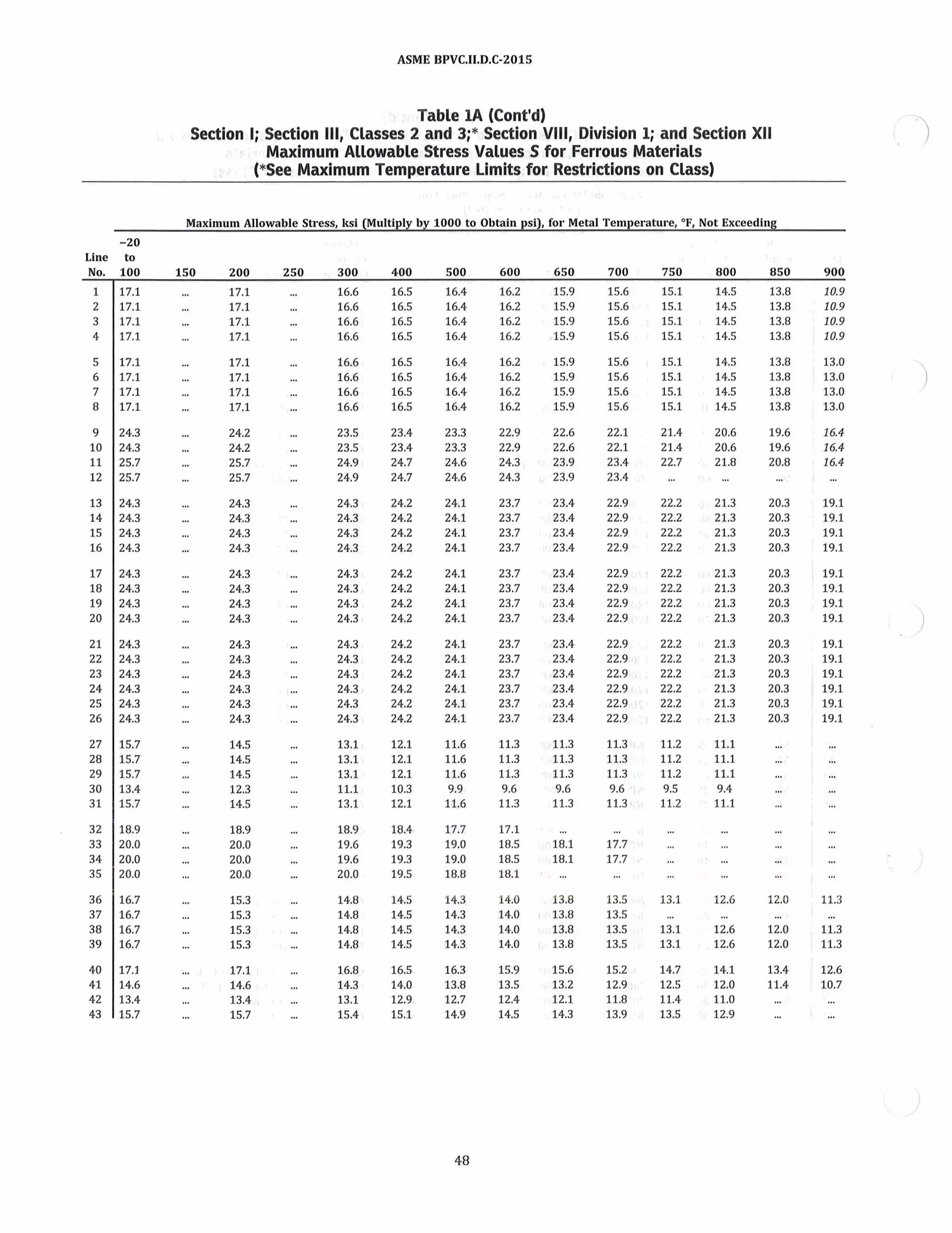 Tabla de asme 2015 | PDF
