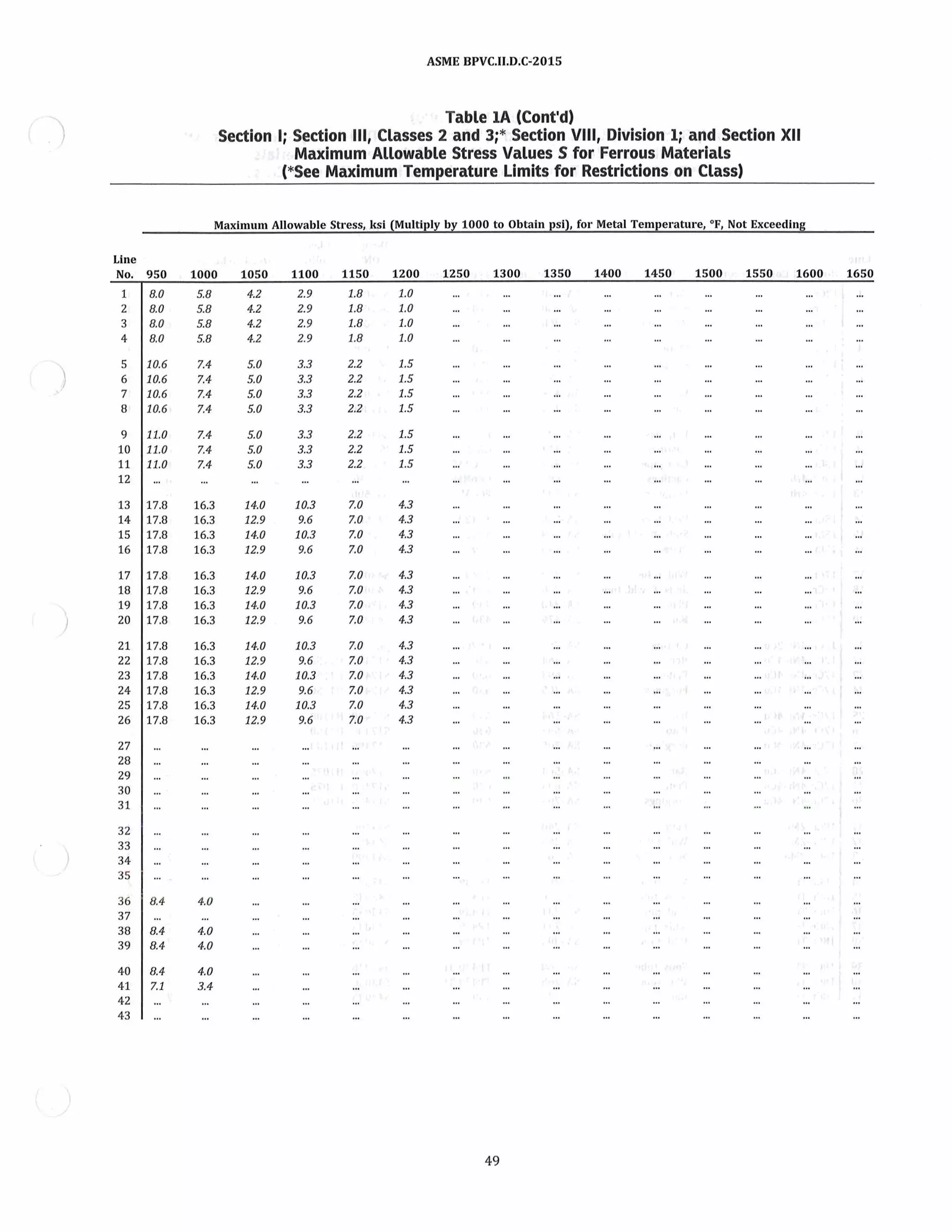 Tabla de asme 2015 | PDF | Physics | Science