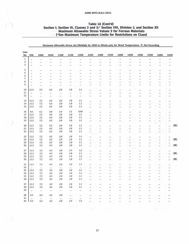 Tabla de asme 2015 | PDF | Physics | Science