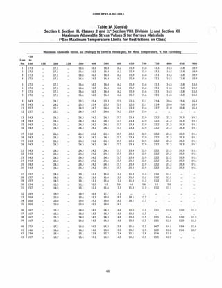 Tabla de asme 2015 | PDF