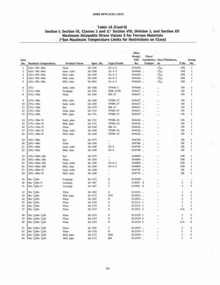 Tabla de asme 2015 | PDF