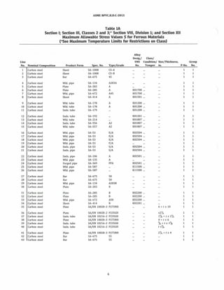 Tabla de asme 2015 | PDF