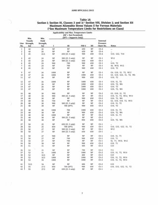 Tabla de asme 2015 | PDF