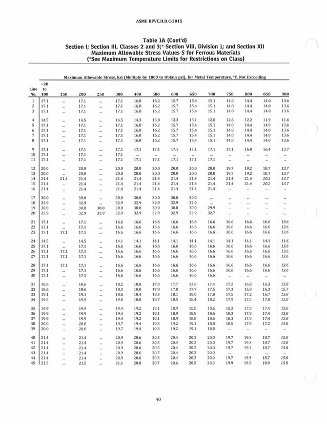 Tabla de asme 2015