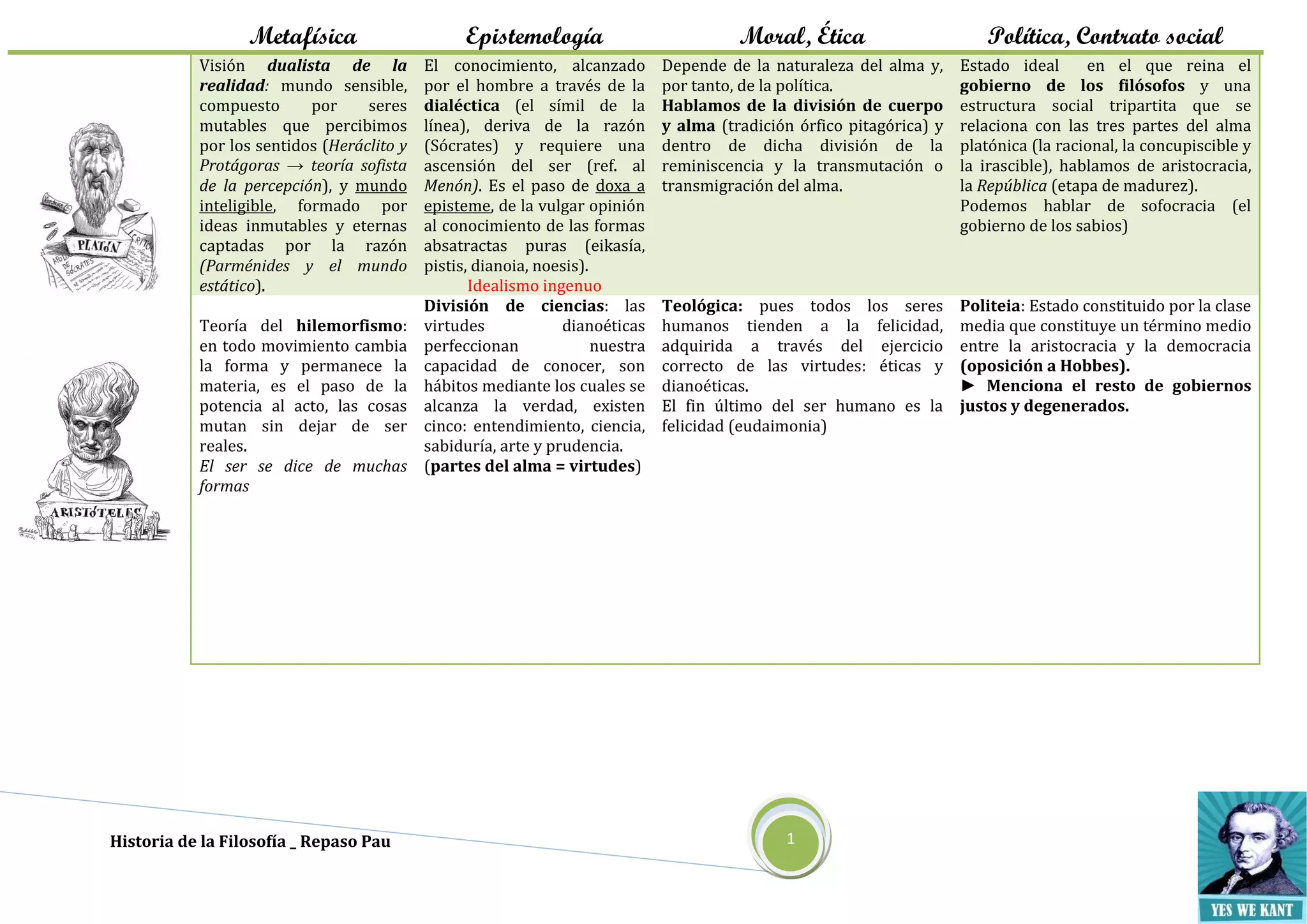 Tabla de autores | PPT