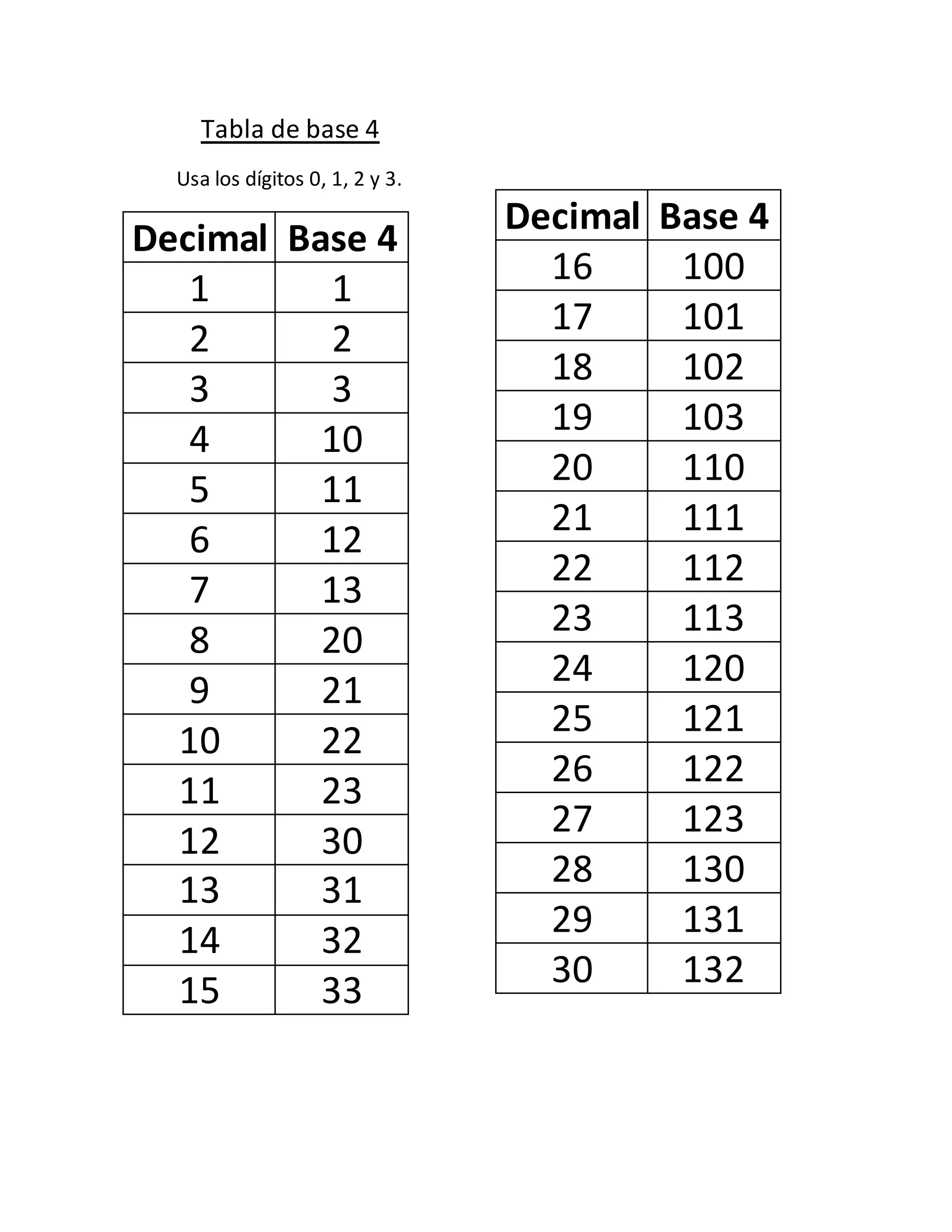 Tabla de base 4 | DOCX