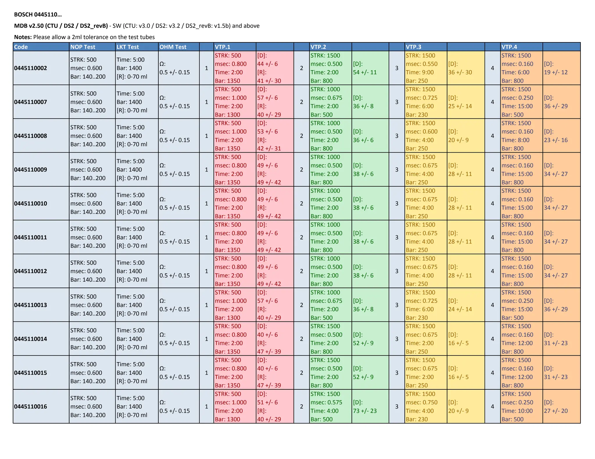 tabla de calibracion lecea col.pdf