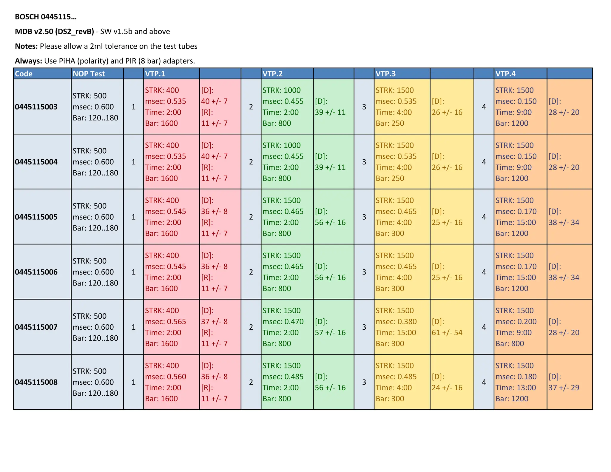 tabla de calibracion lecea col.pdf