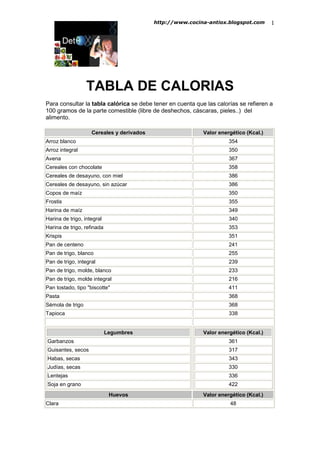 Tabla De Calorias | PDF