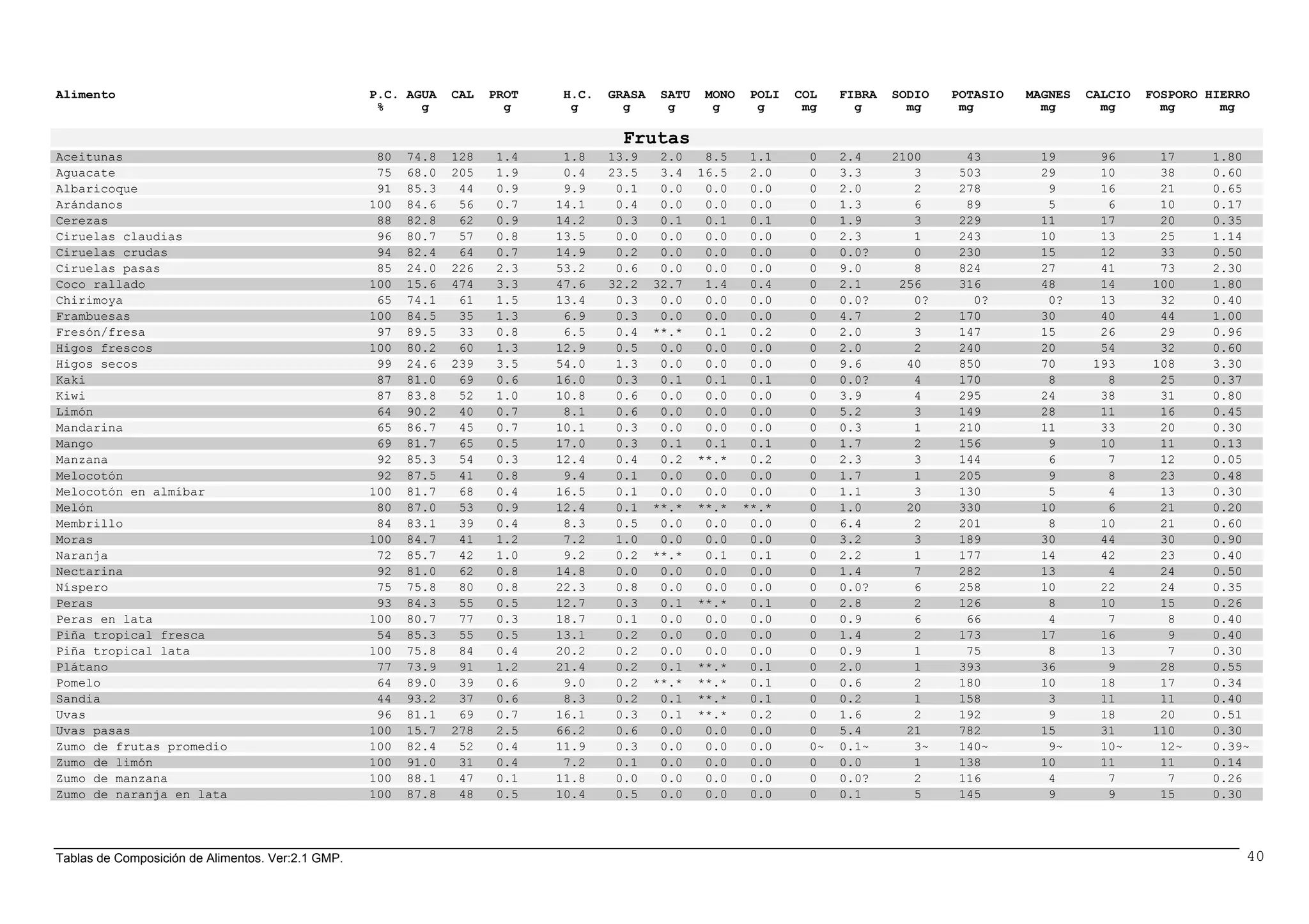 Tabla de calorias de todos los alimentos completa-macronutrientes dieta ...