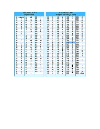Tabla de Caracteres.pdf