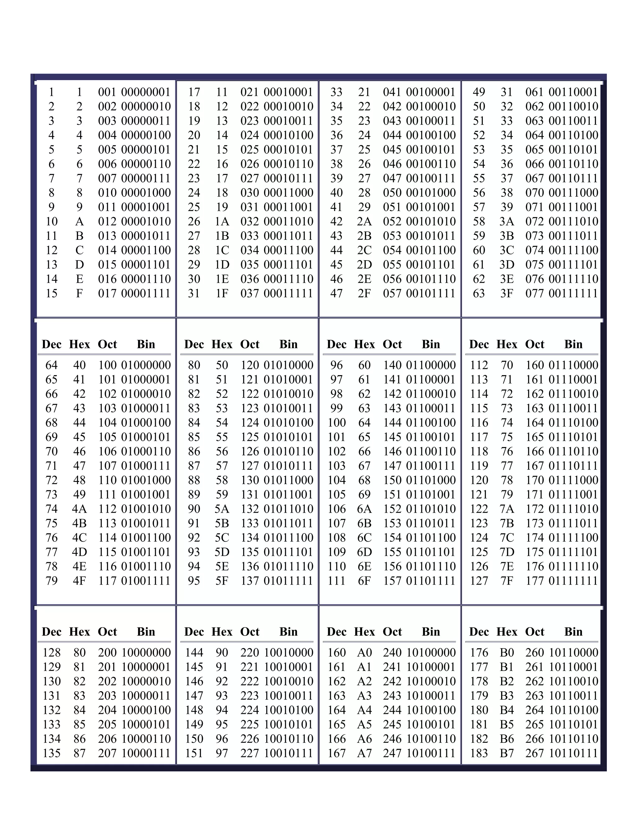Tabla de códigos ascii | DOCX