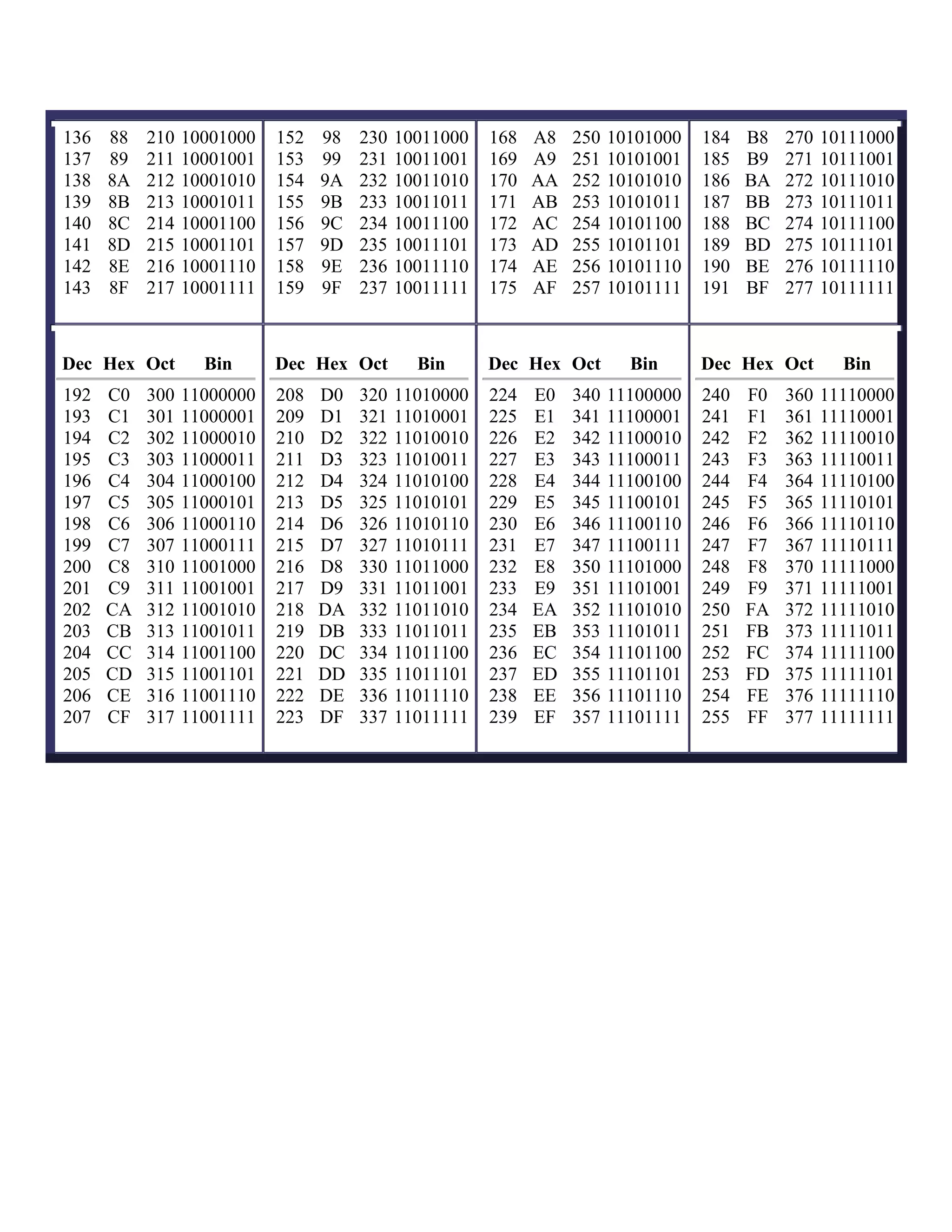 Tabla de códigos ascii | DOCX