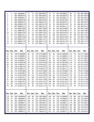 Tabla de códigos ascii | DOCX
