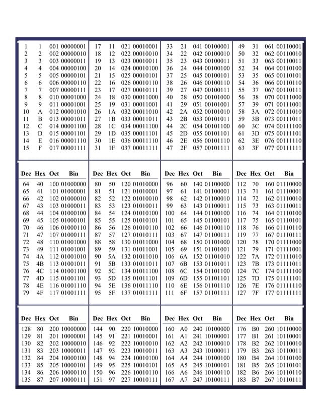Tabla de códigos ascii