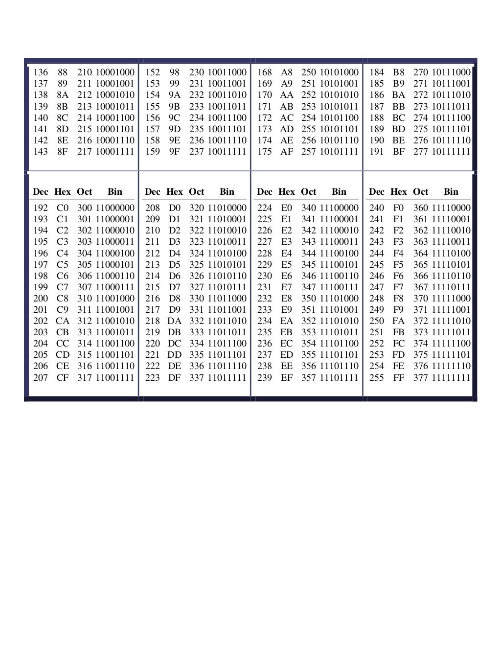 Tabla de códigos ascii