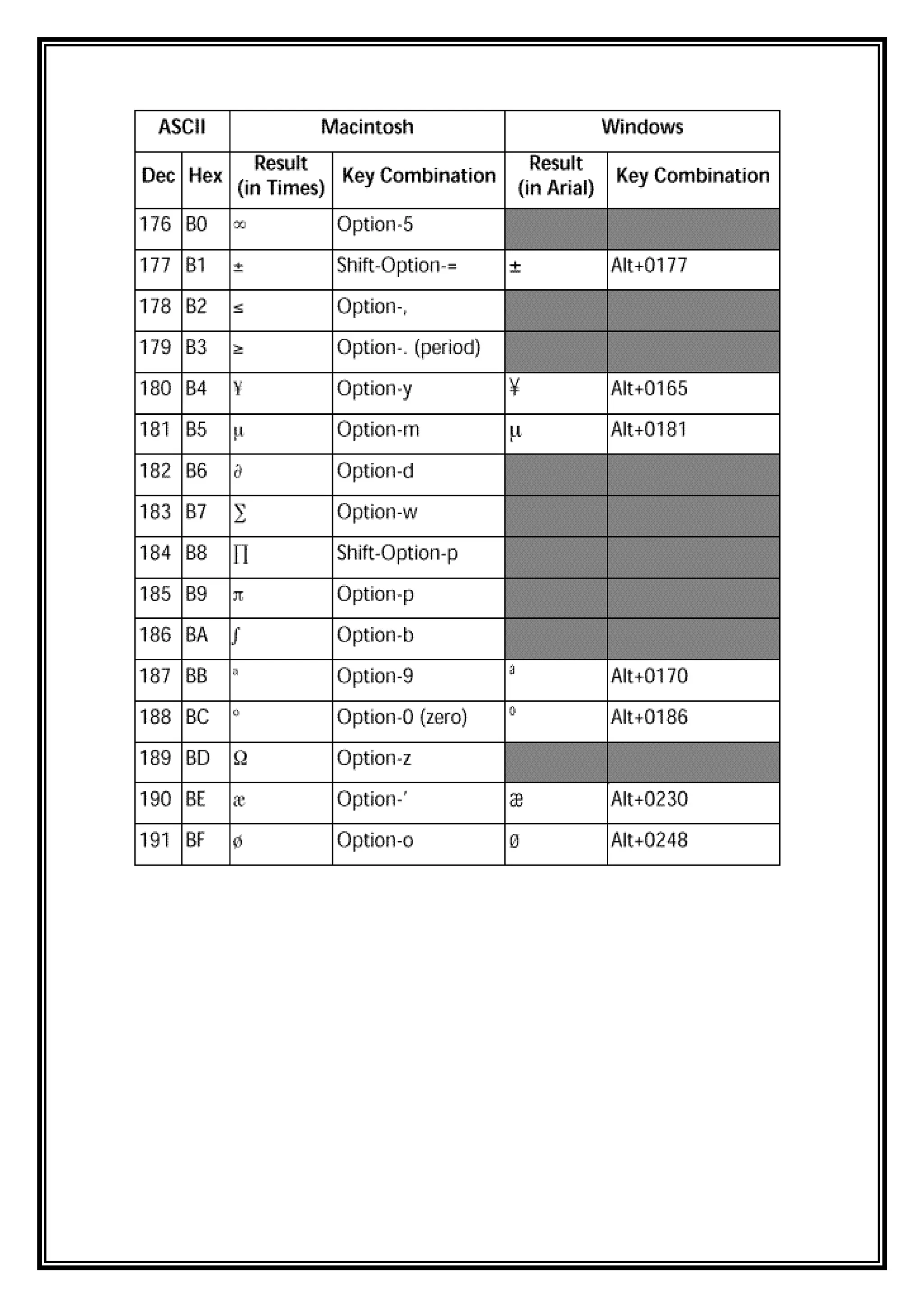 Tabla de códigos ascii | DOCX