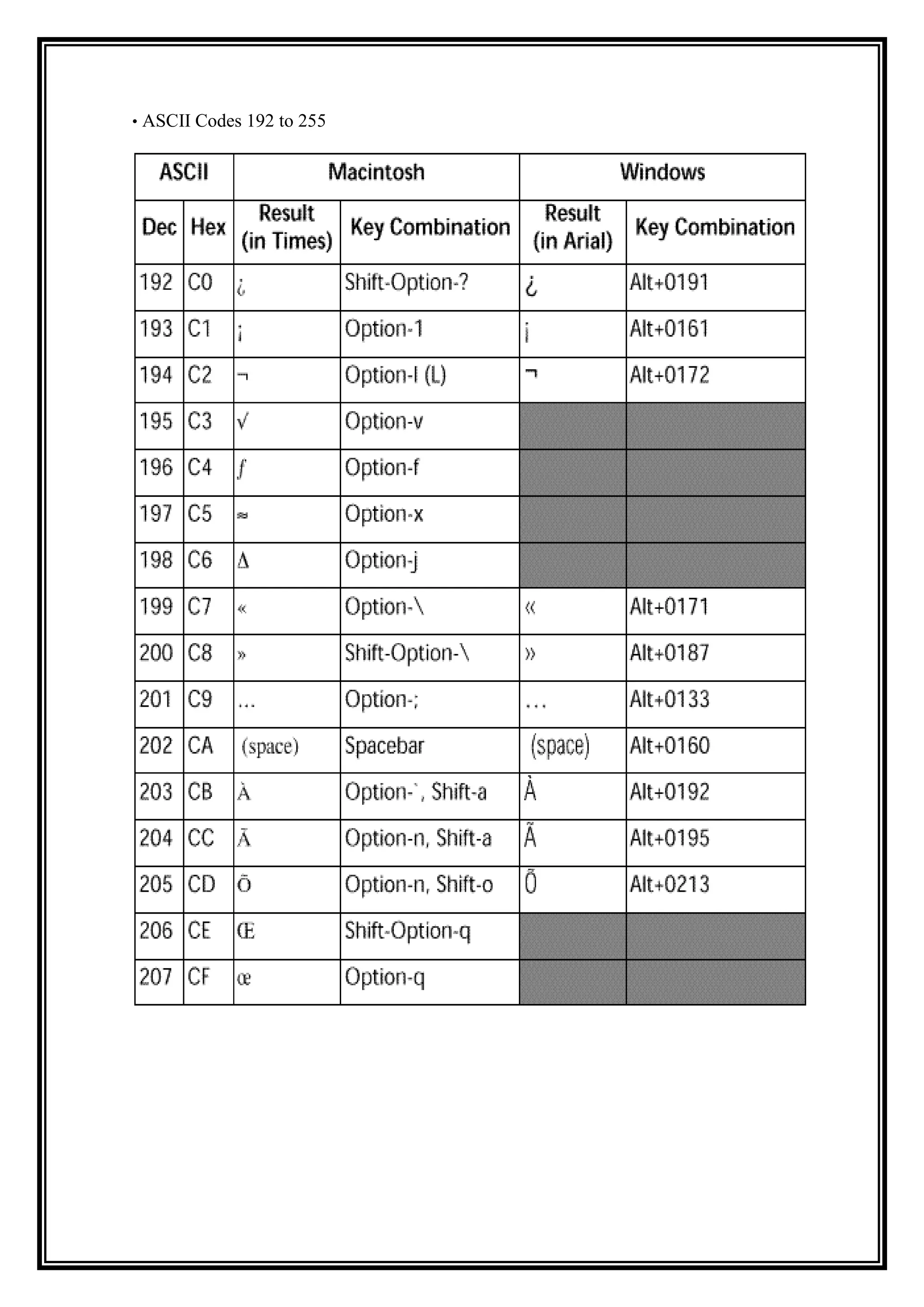 Tabla de códigos ascii | DOCX