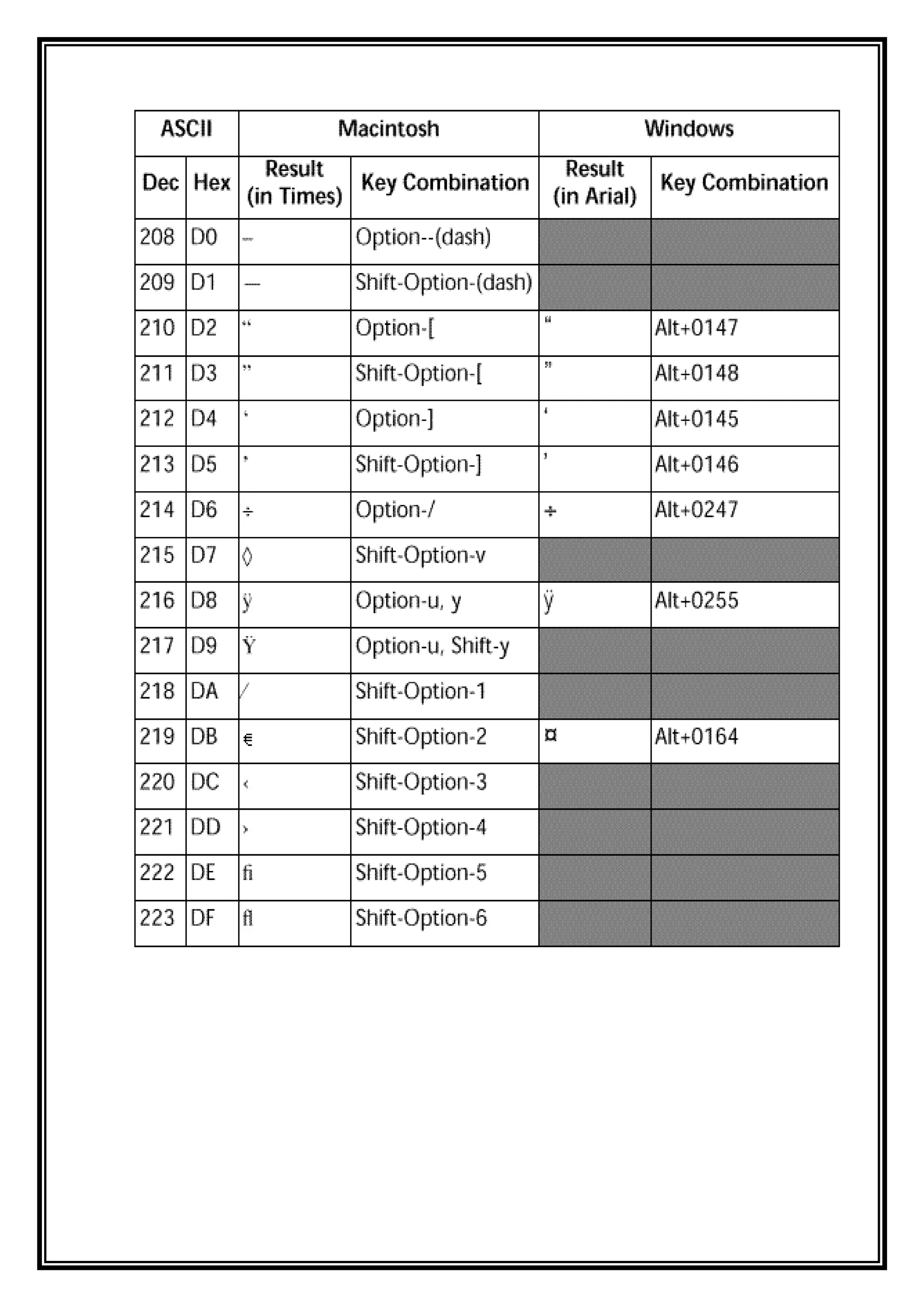 Tabla de códigos ascii | DOCX