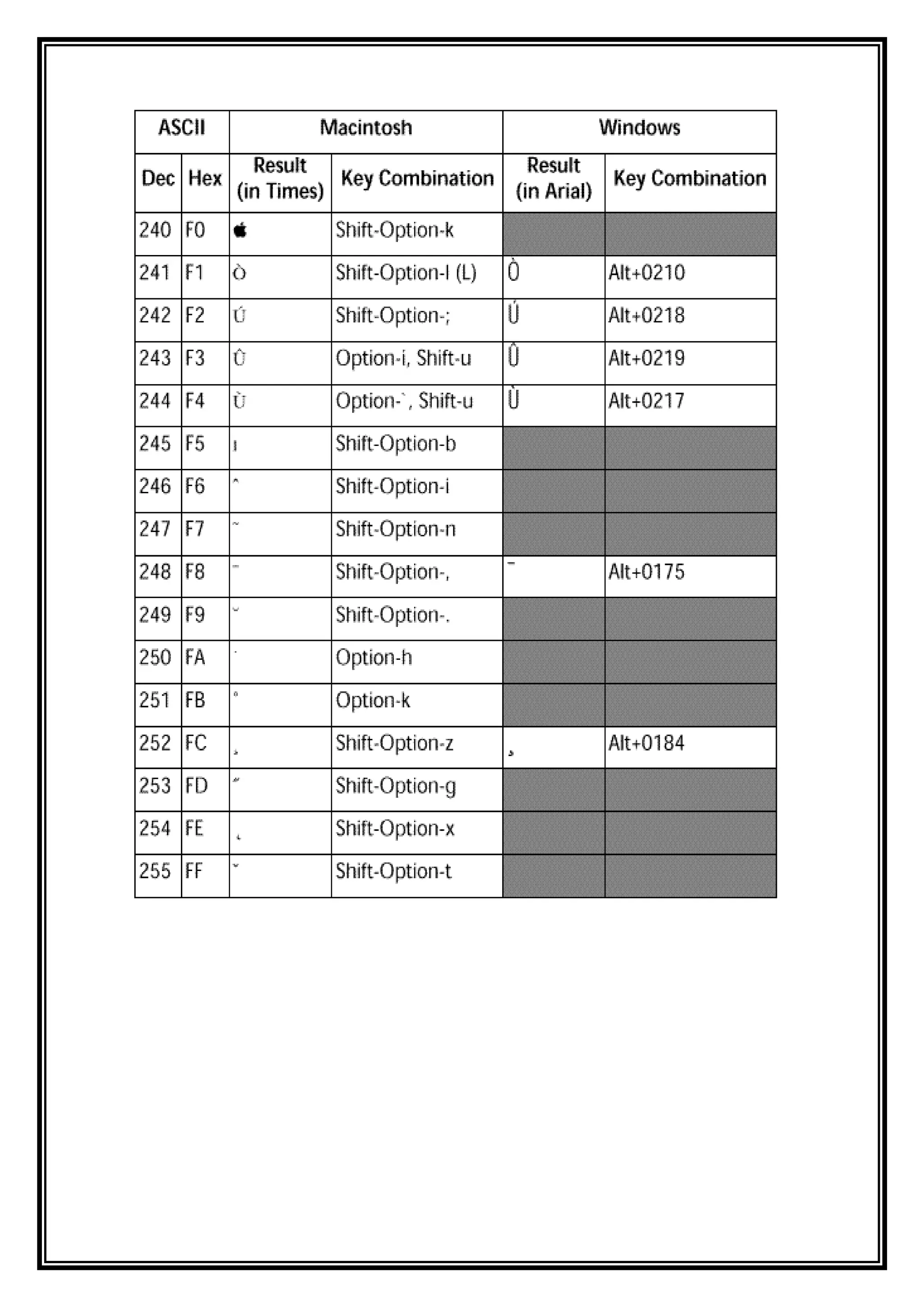 Tabla de códigos ascii | DOCX