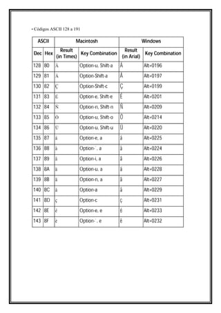 Tabla de códigos ascii | DOCX