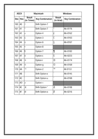 Tabla de códigos ascii | DOCX