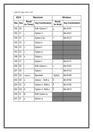 Tabla de códigos ascii | DOCX