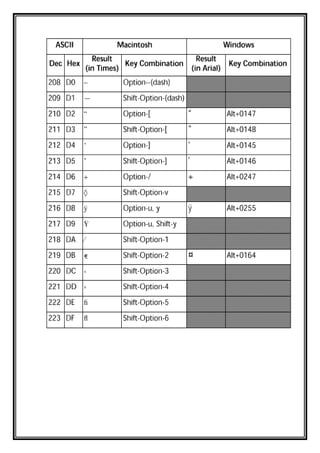 Tabla de códigos ascii | DOCX