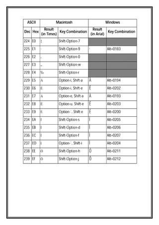 Tabla de códigos ascii | DOCX