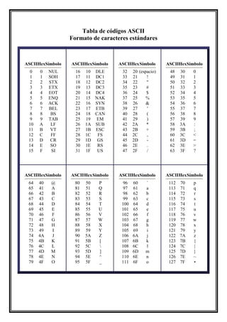 Tabla de códigos ascii | PDF