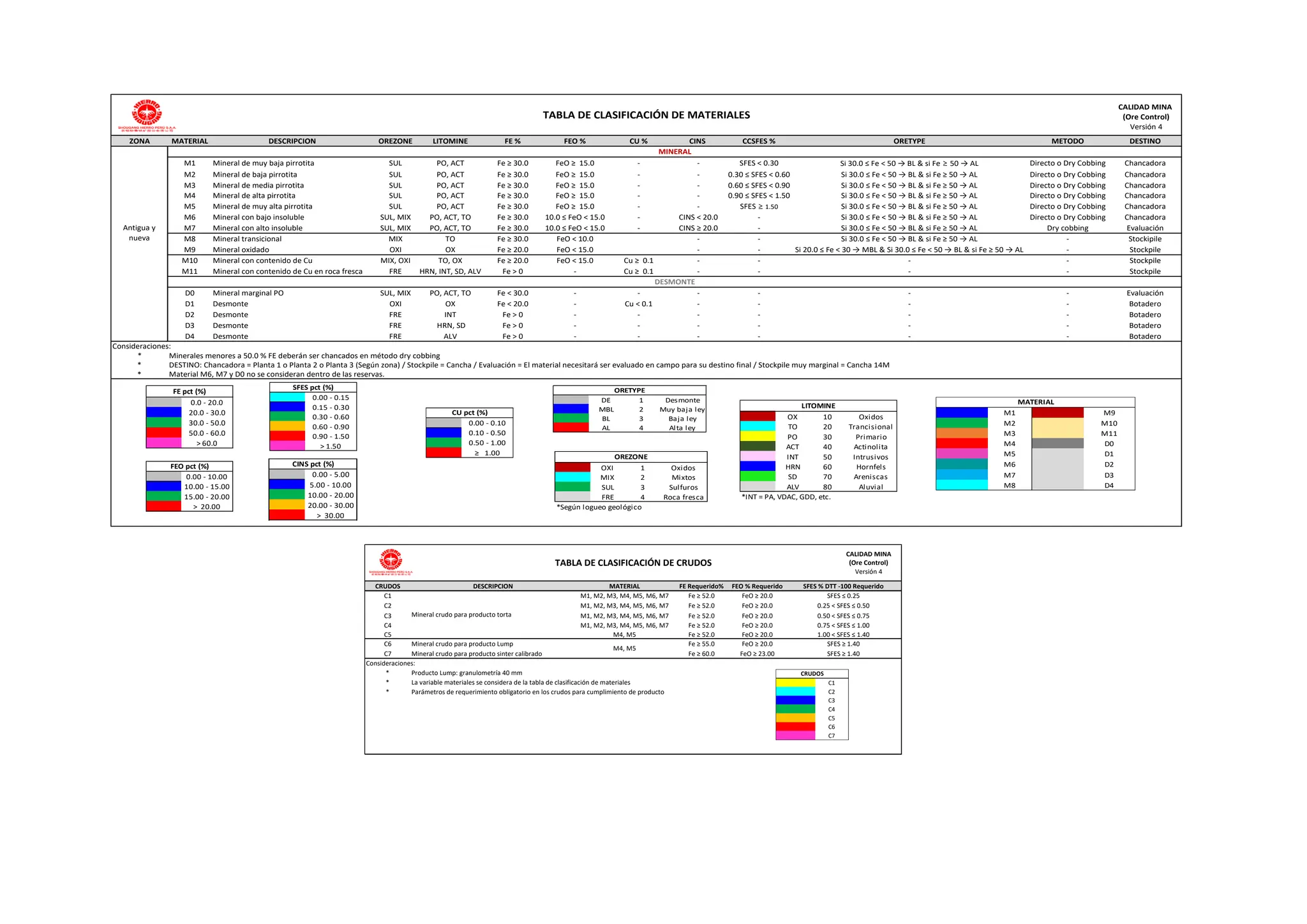 Tabla de clasificacion de materiales_v4.pdf