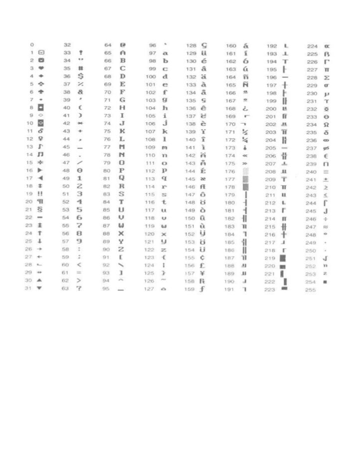 Tabla de codigo asscii