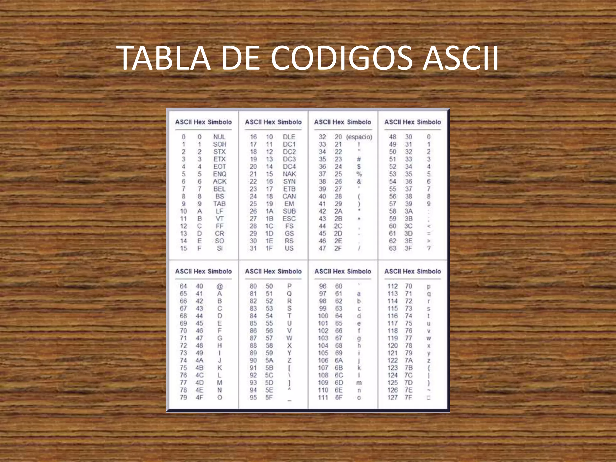 Tabla de codigos ascii | PPTX
