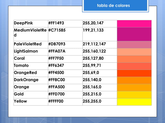 TABLA DE COLORES UTA | PPT