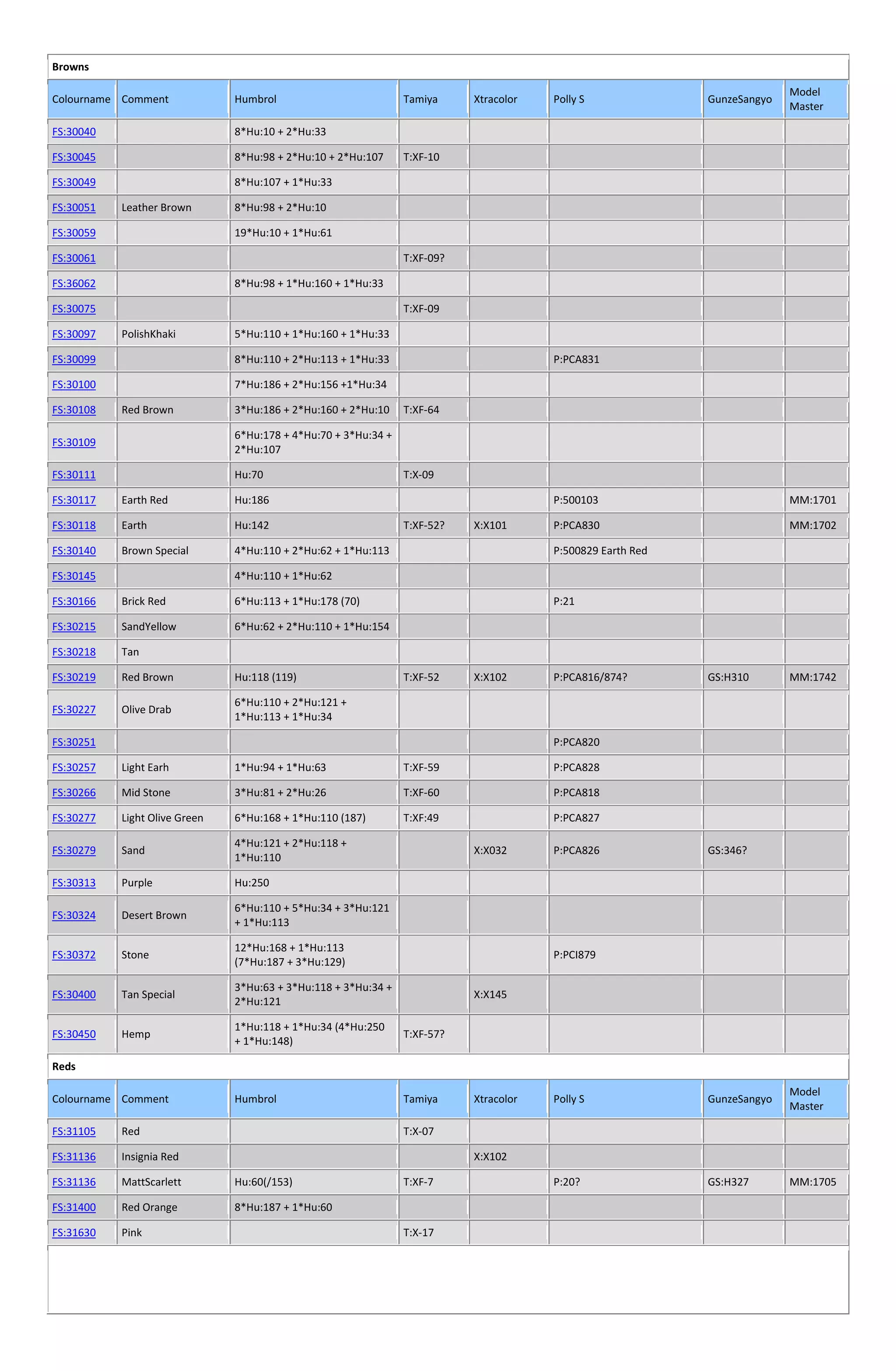 Tabla de colores | DOCX