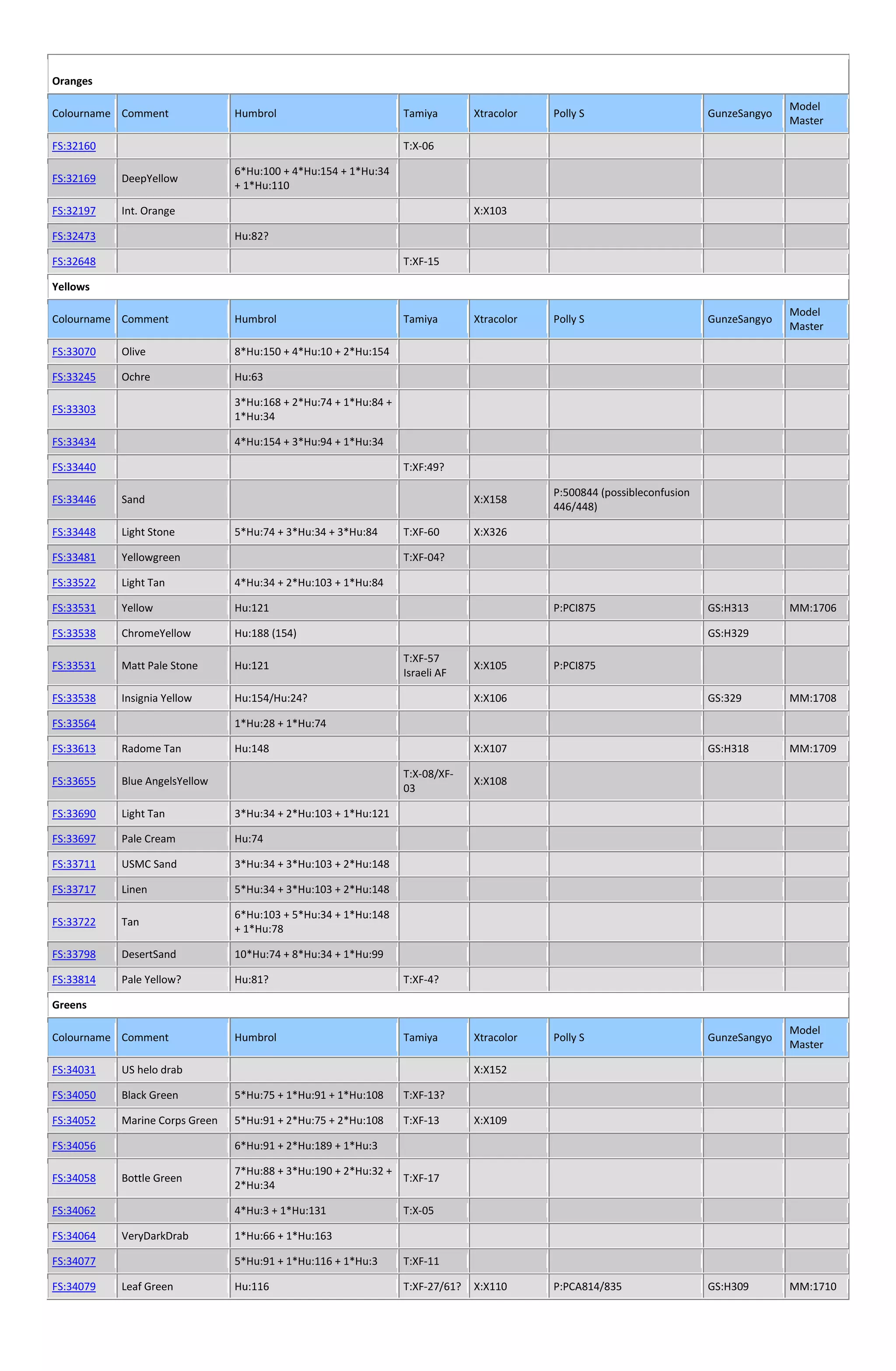 Tabla de colores | DOCX | Style & Fashion