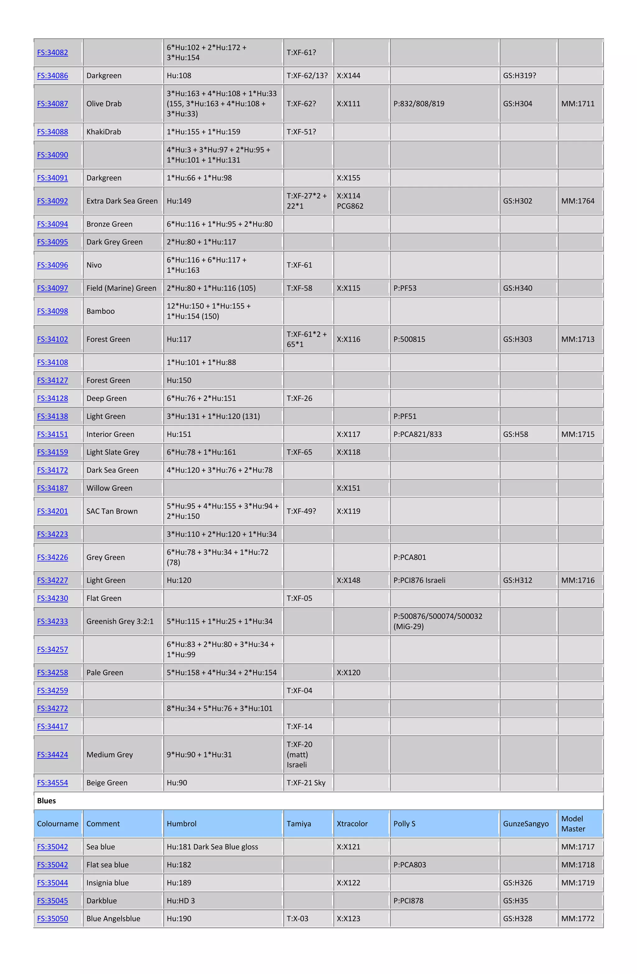 Tabla de colores | DOCX | Style & Fashion