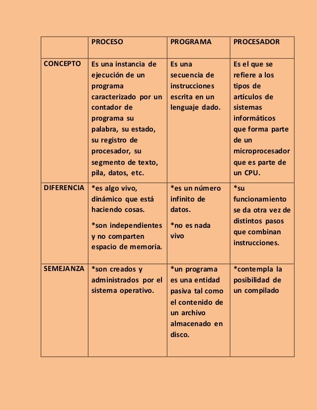 Tabla De Comparacion Template