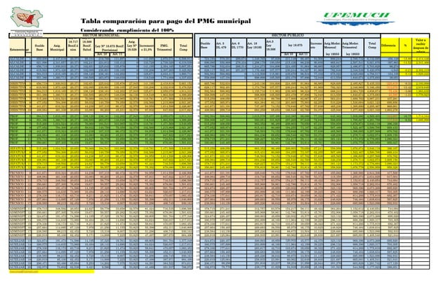 Tabla de comparacion pago de pmg 2020 completa | PPT