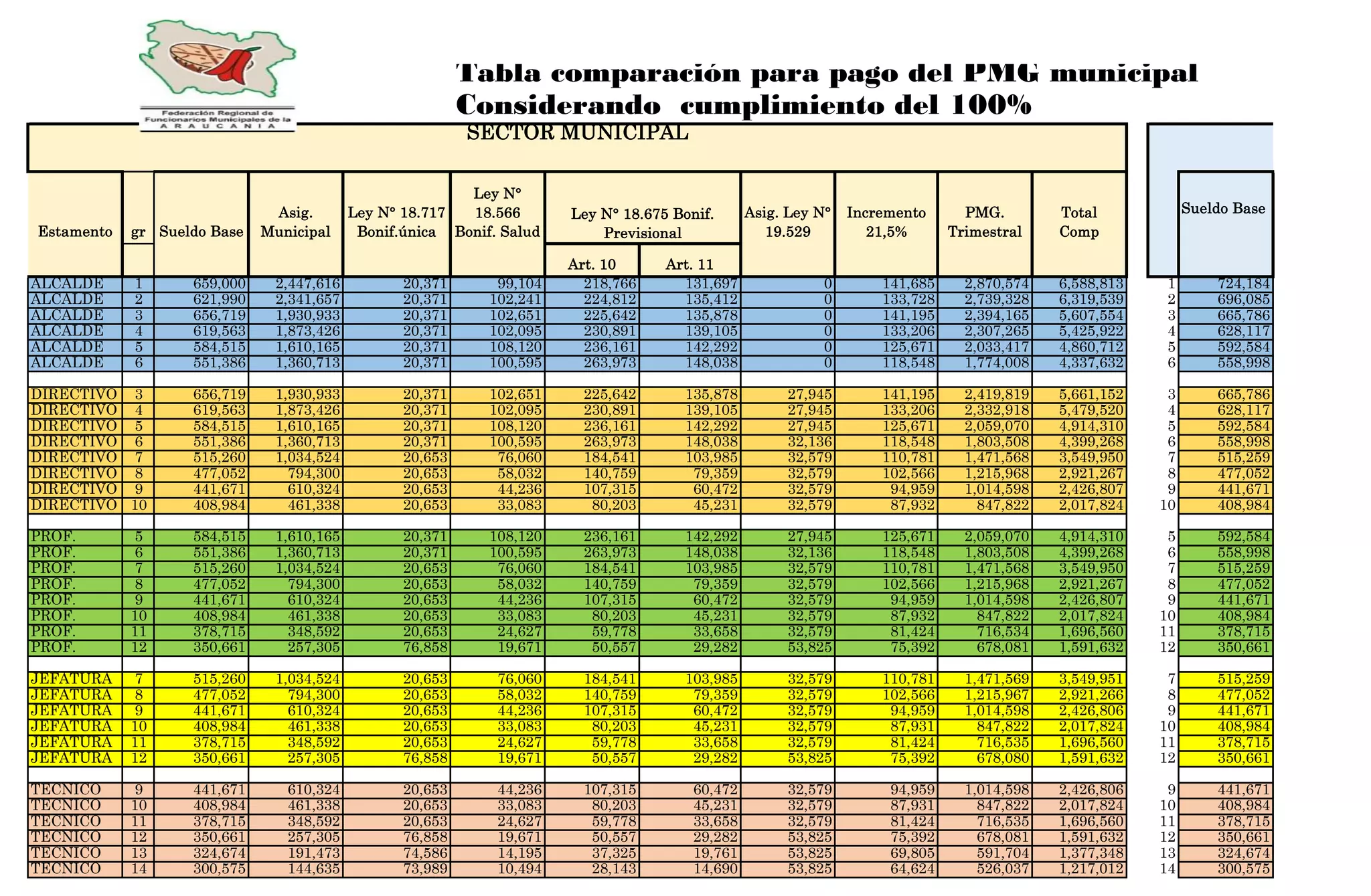 Tabla de comparacion pago de pmg 2020 completa | PPT
