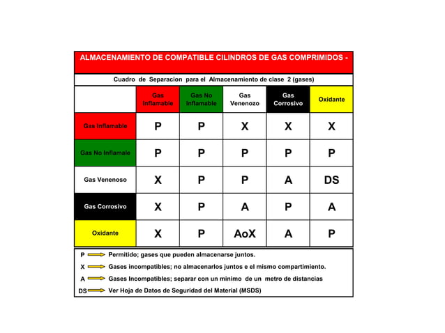 Tabla de compatibilidad mat pel | PPTX