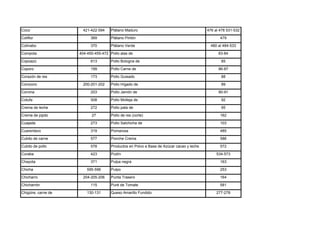 Tabla de composición de nutrición para estudiantes | PDF